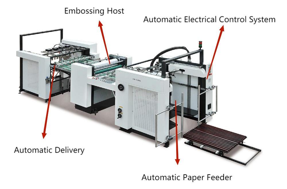 Automatic Paper embossing machine from China manufacturer - Koten Machinery