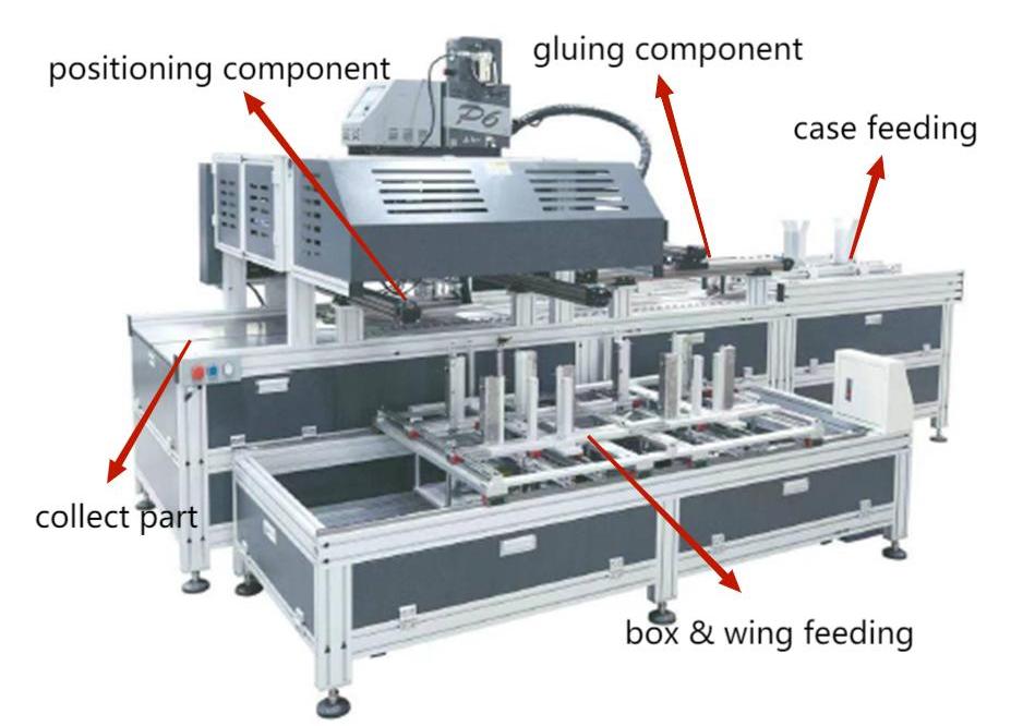 Automatic Collapsible Box Case& Wings Assembly Machine from China ...