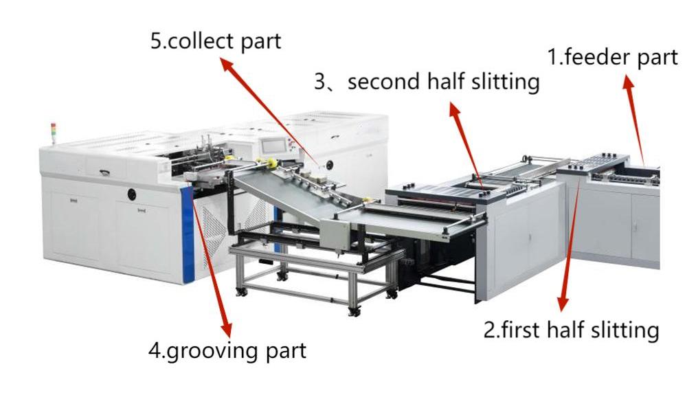 Automatic Grooving Machine and Corner removal for Rigid box from China ...